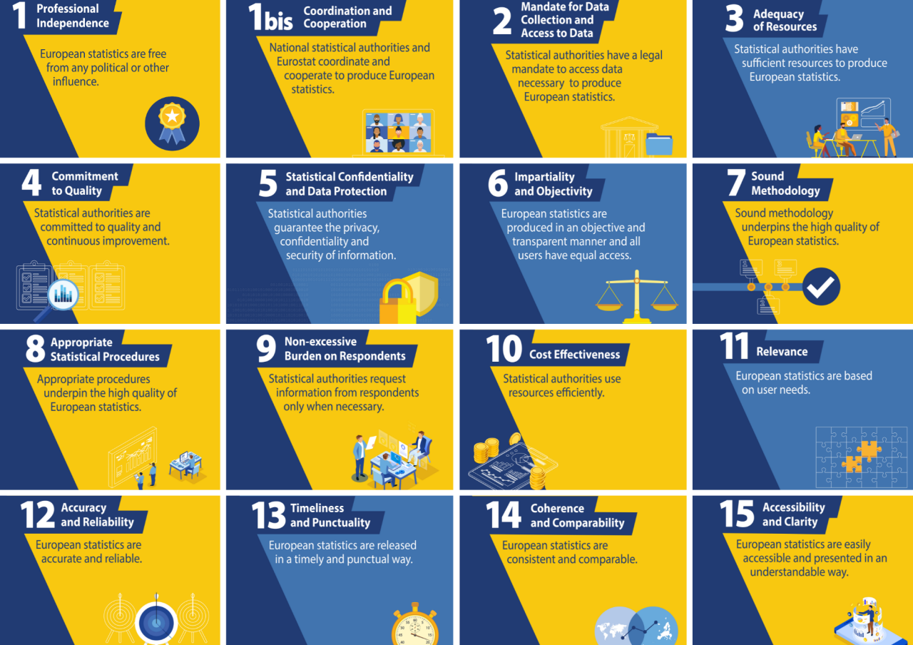 Les 20 ans du code de bonnes pratiques de la statistique européenne - Statistiques - Luxembourg